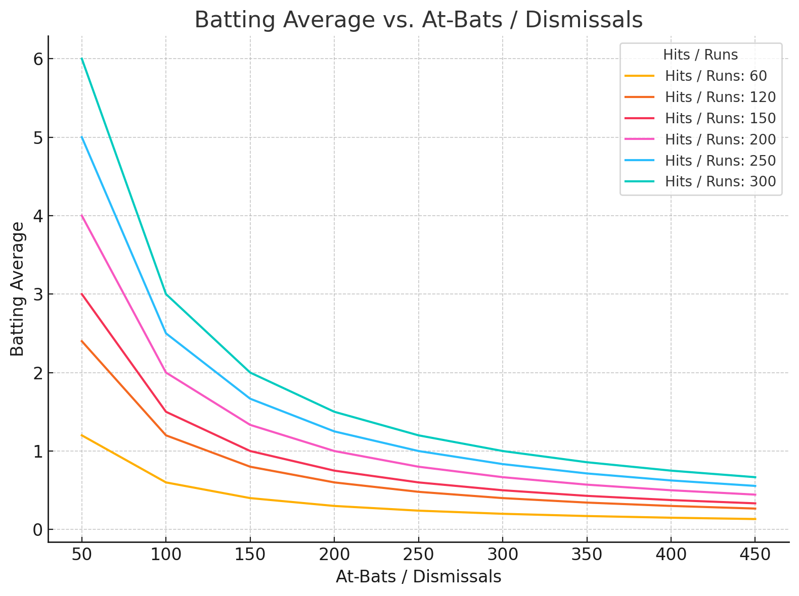 Batting Average Calculator For Baseball & Cricket - Calculator Value