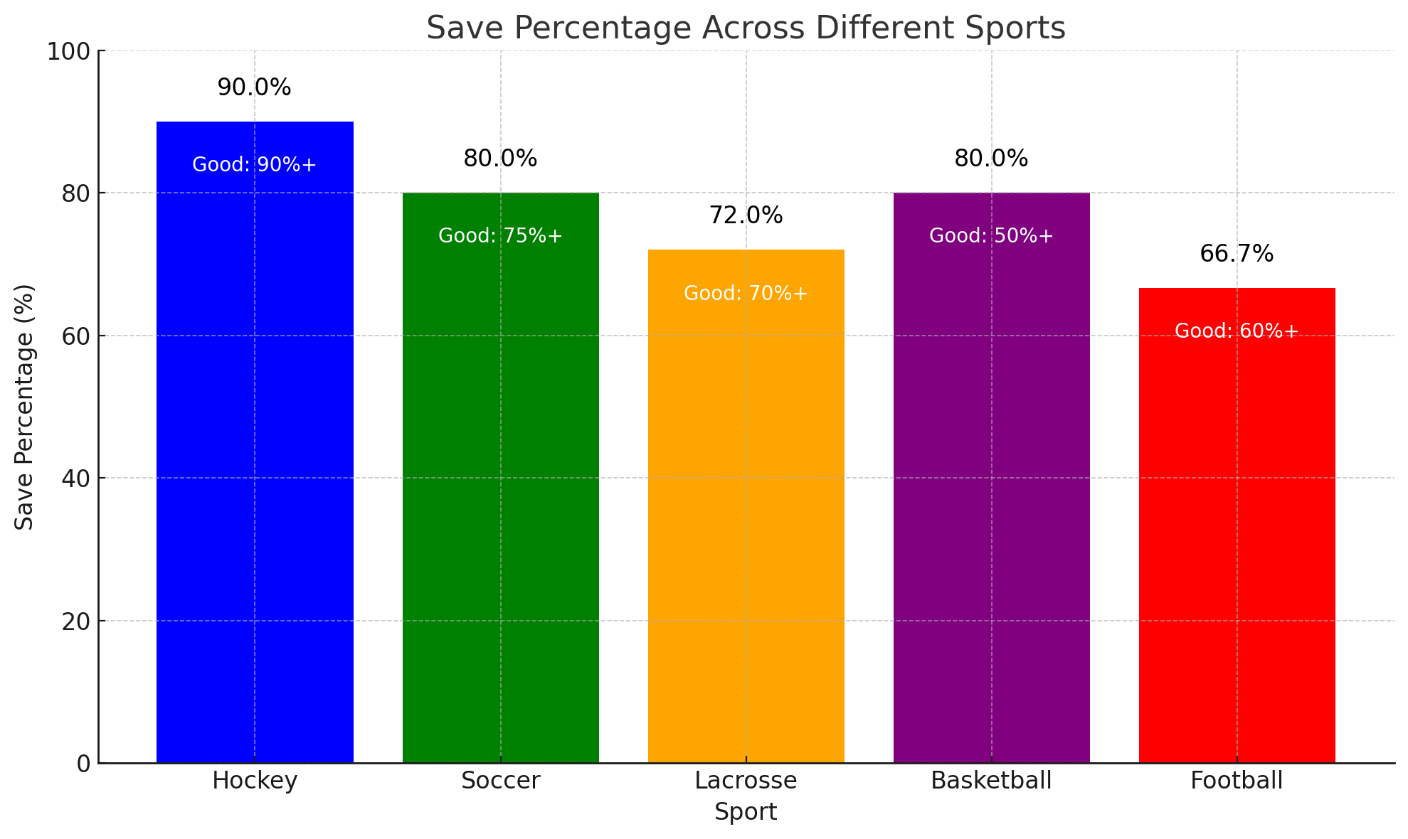 Save Percentage Calculator - Calculator Value
